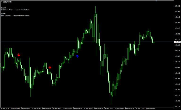 MT4 Indicator Downloads - MT4.info